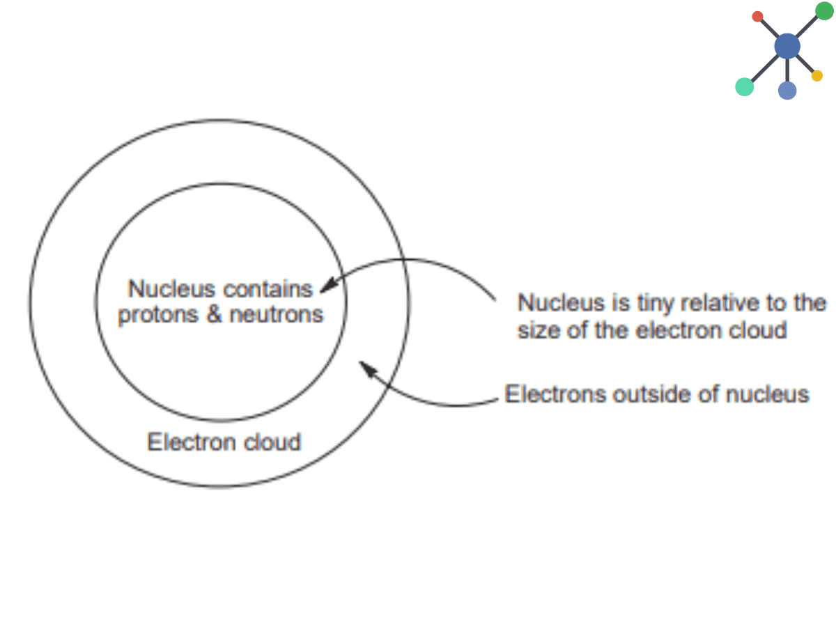 Structure of Atom Class 11 PPT - Class 10, Class 9