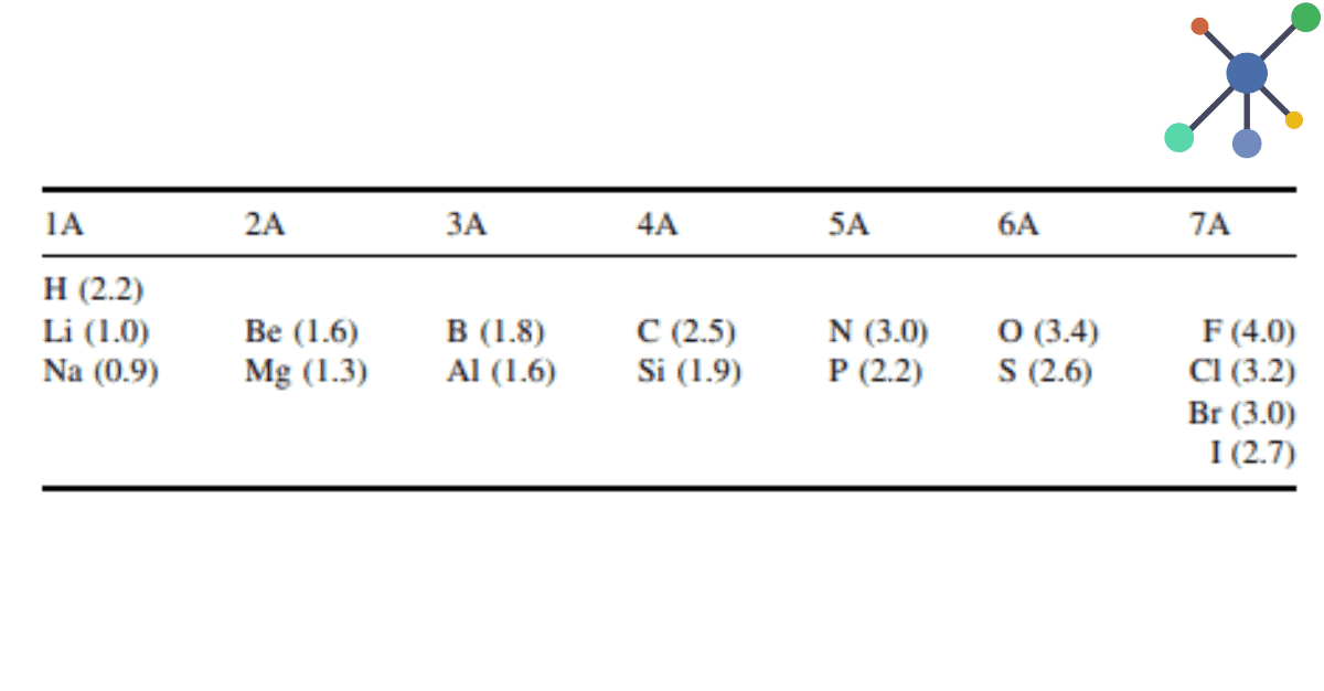 Structure of Atom Class 11 PPT - Class 10, Class 9
