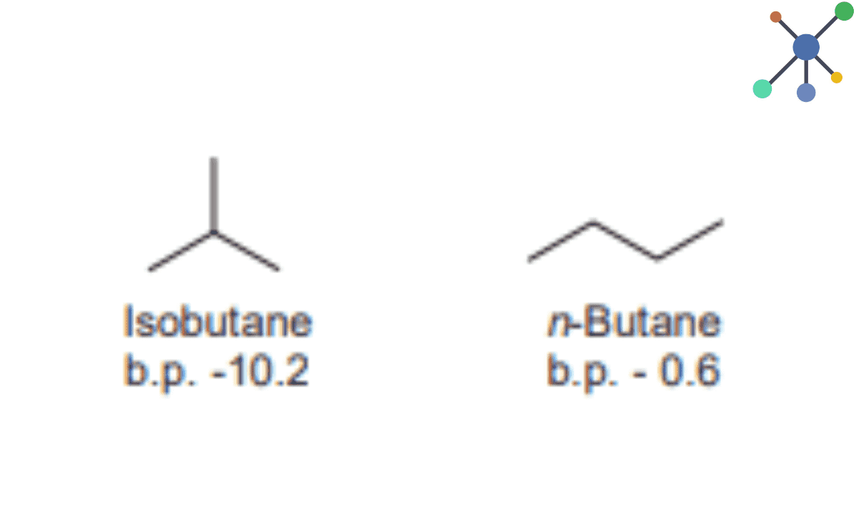 Structure Of Atom Class 11 Ppt Class 10 Class 9
