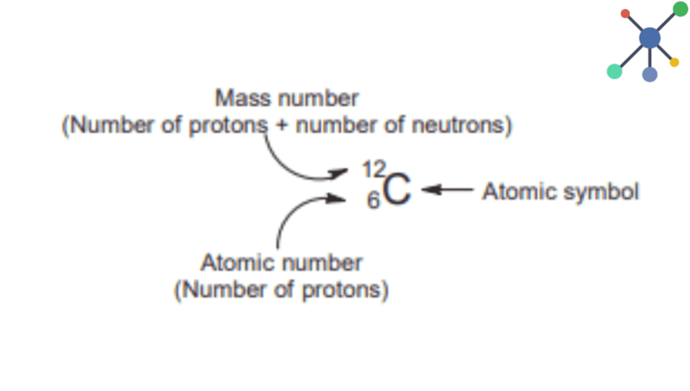 Structure of Atom Class 11 PPT - Class 10, Class 9
